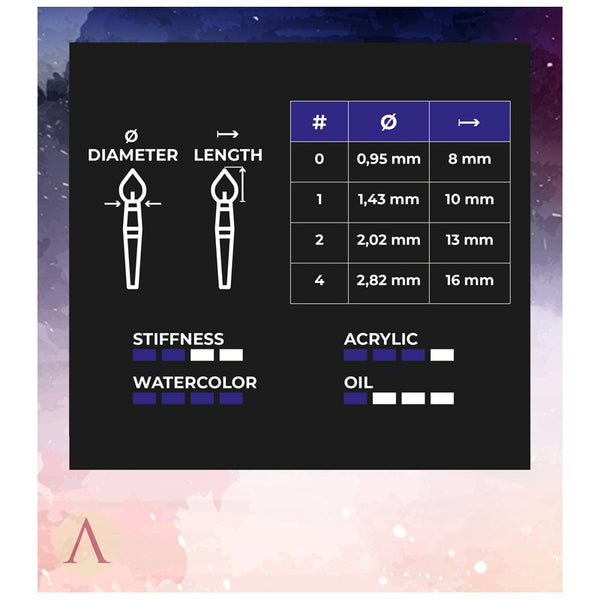 MINIATURES BASIC - Brush set – Incom Gaming